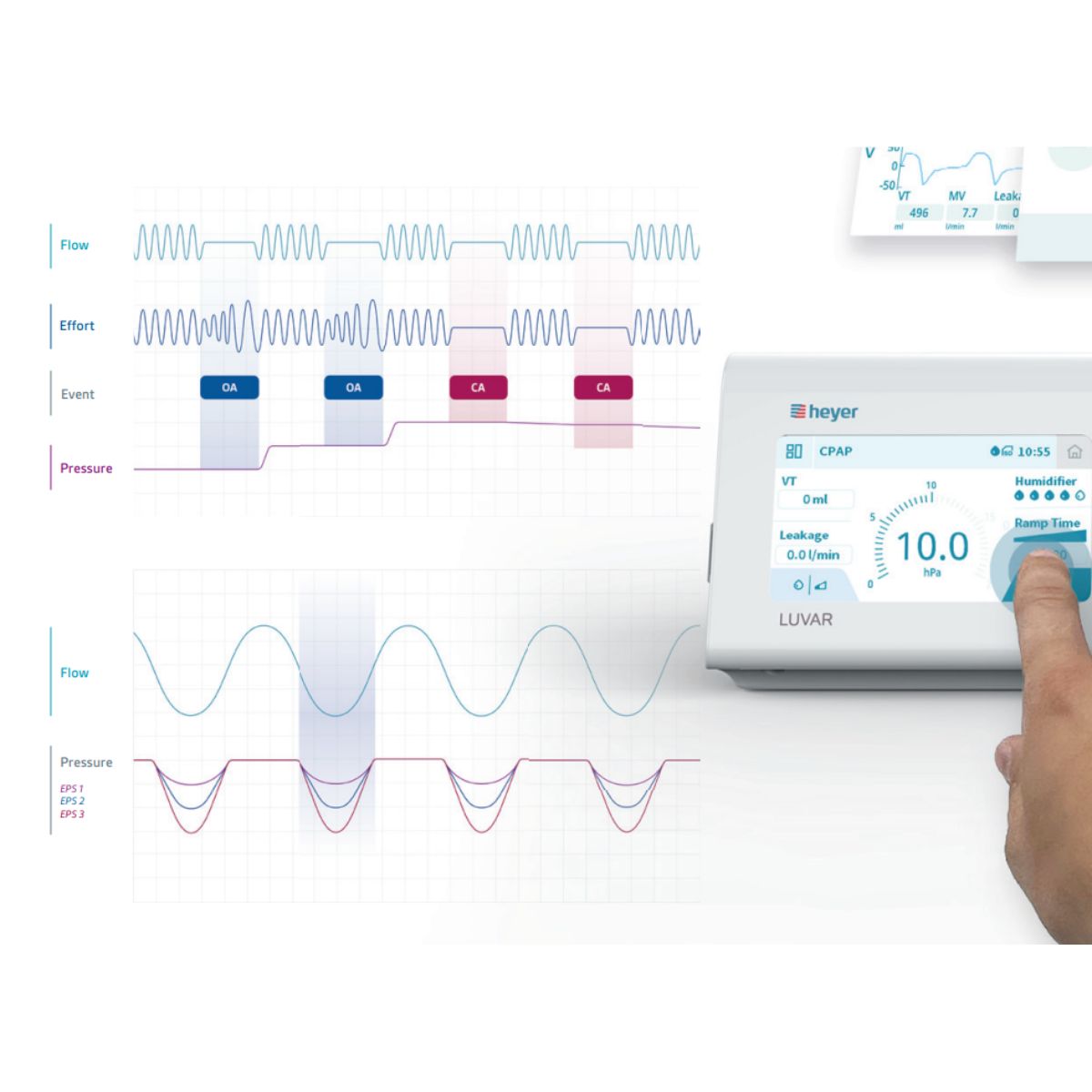 Buy Bipap or CPAP Machine in UAE – Health Mart UAE